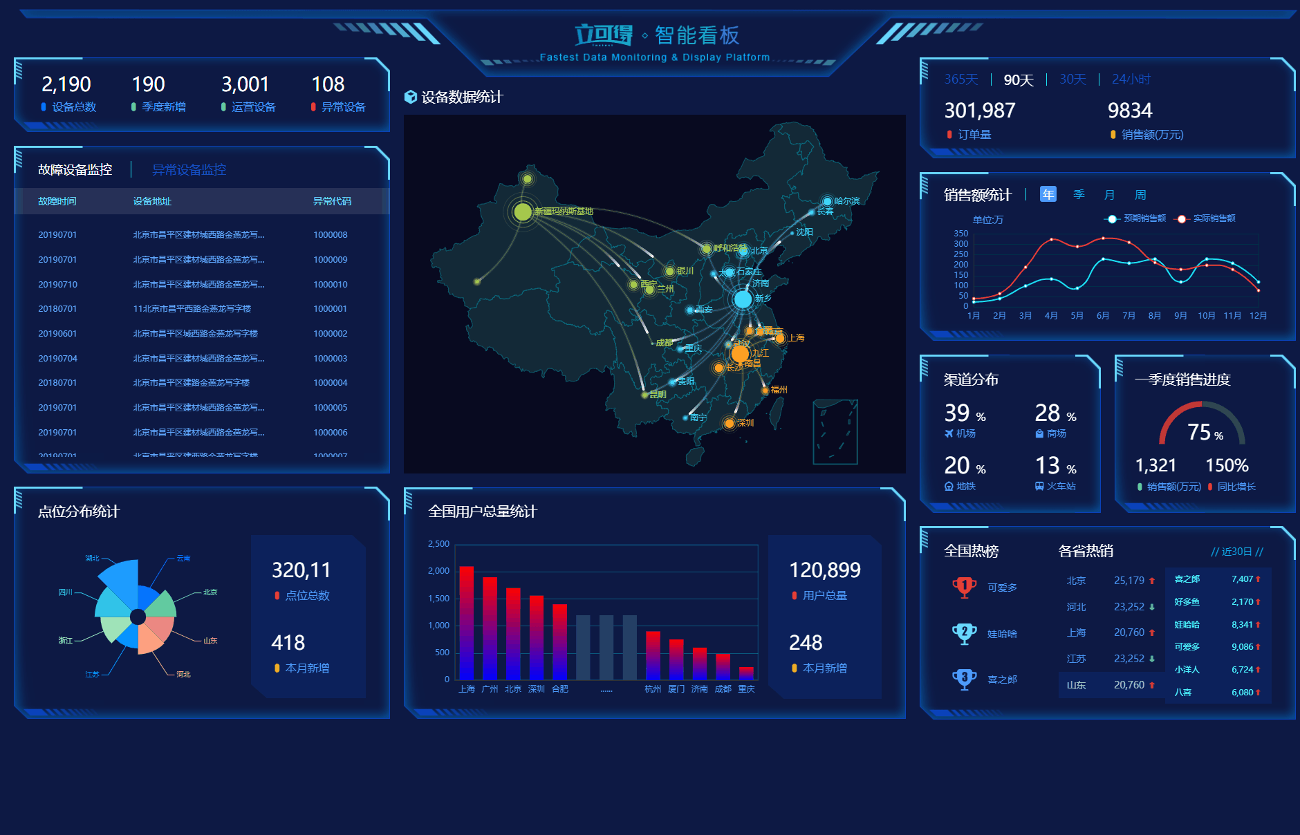 基于echarts实现可视化数据大屏智能分析系统 Csdn博客