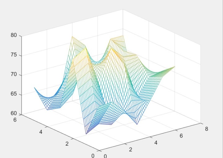 B样条曲面绘制 Opengl使用插值在matlab简单绘制三维建模！weixin39633054的博客 Csdn博客