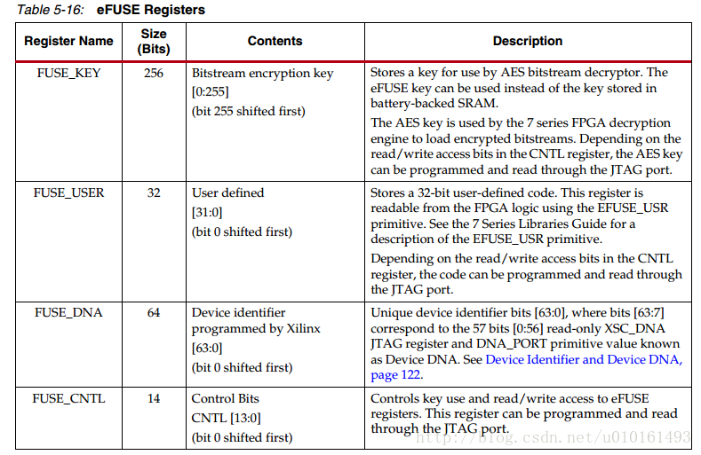 FPGA学习-如何对xilinx FPGA进行bit文件加密-CSDN博客