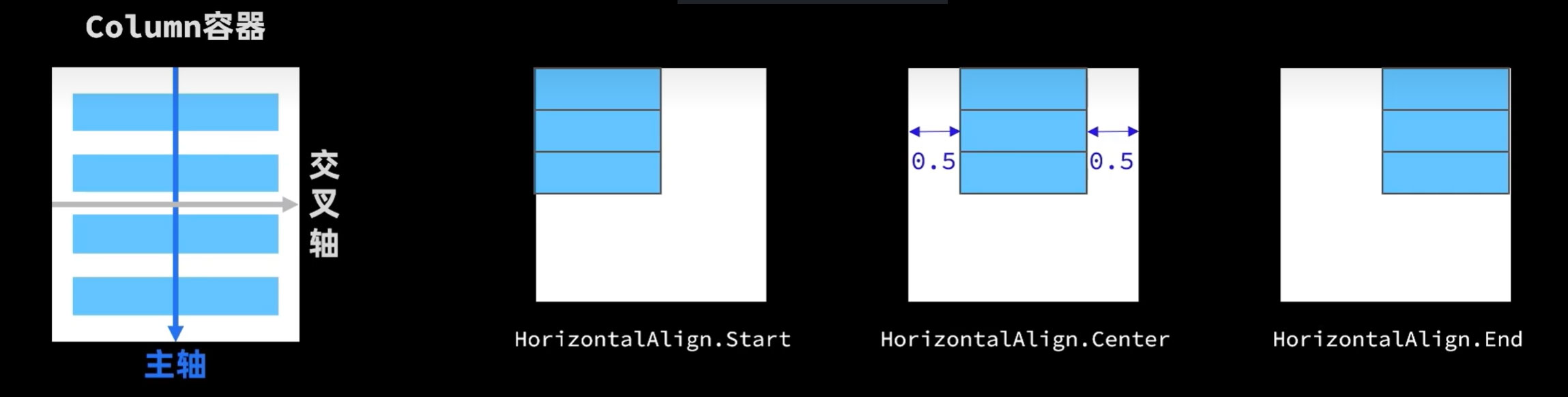 鸿蒙/DevEco Studio的column容器与Row容器的基本使用_deveco studio justifycontent-CSDN博客