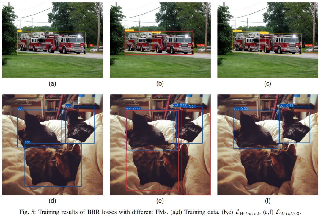 YOLO涨点Trick | 超越CIOU/SIOU，Wise-IOU让Yolov7再涨1.5个点！_wiou降点-CSDN博客