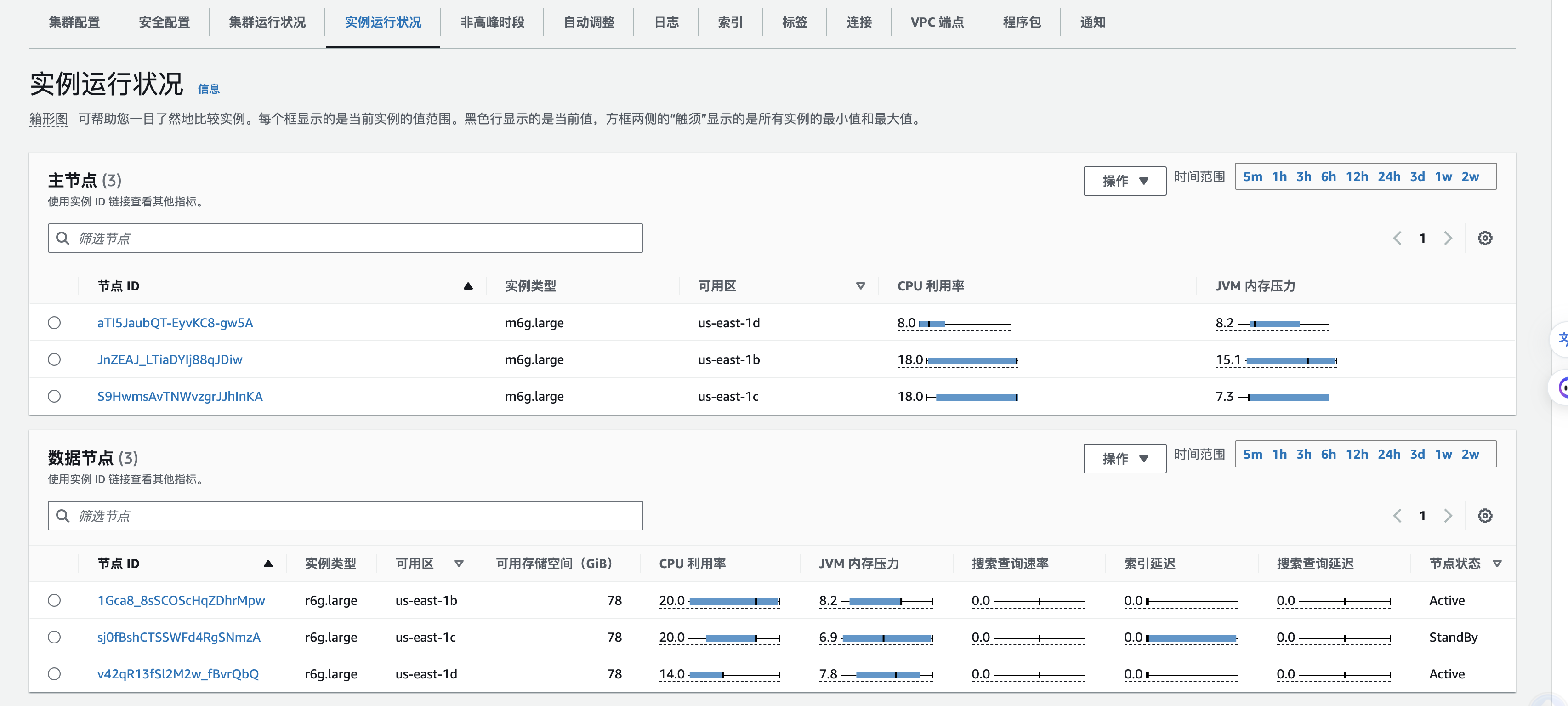 AWS向量数据库Amazon OpenSearch Service使用测评_aws opensearch-CSDN博客