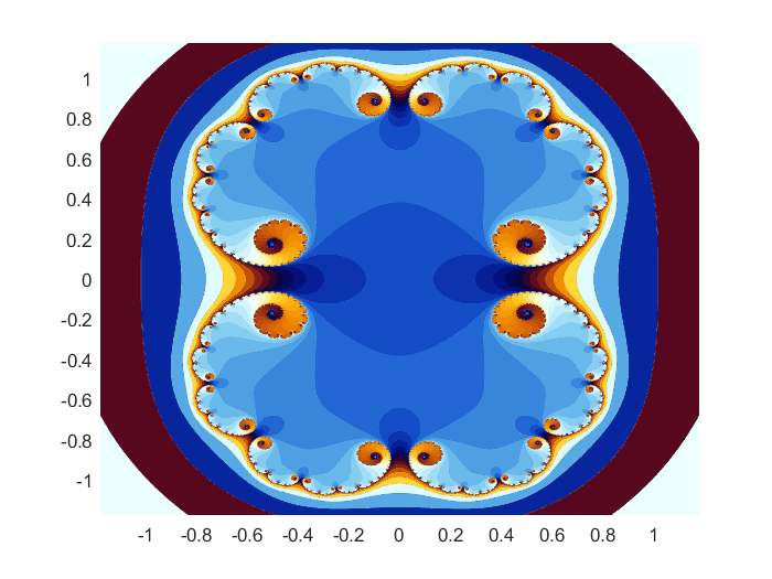 MATLAB非线性可视化之Mandelbrot集与分形-CSDN博客