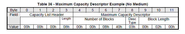 USB插拔数据控制传输_scsi cbw-CSDN博客