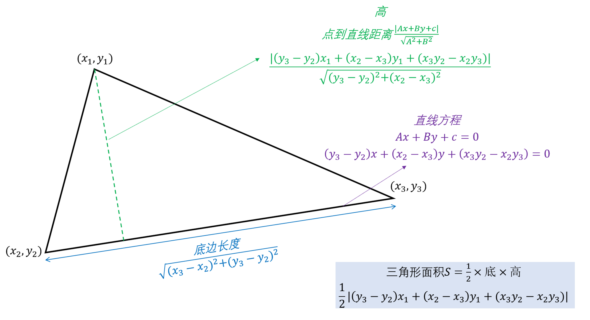 来自北大算法课的leetcode题解：812 最大三角形面积 Csdn博客