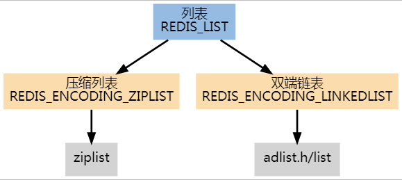 Redis BLPOP原理-CSDN博客