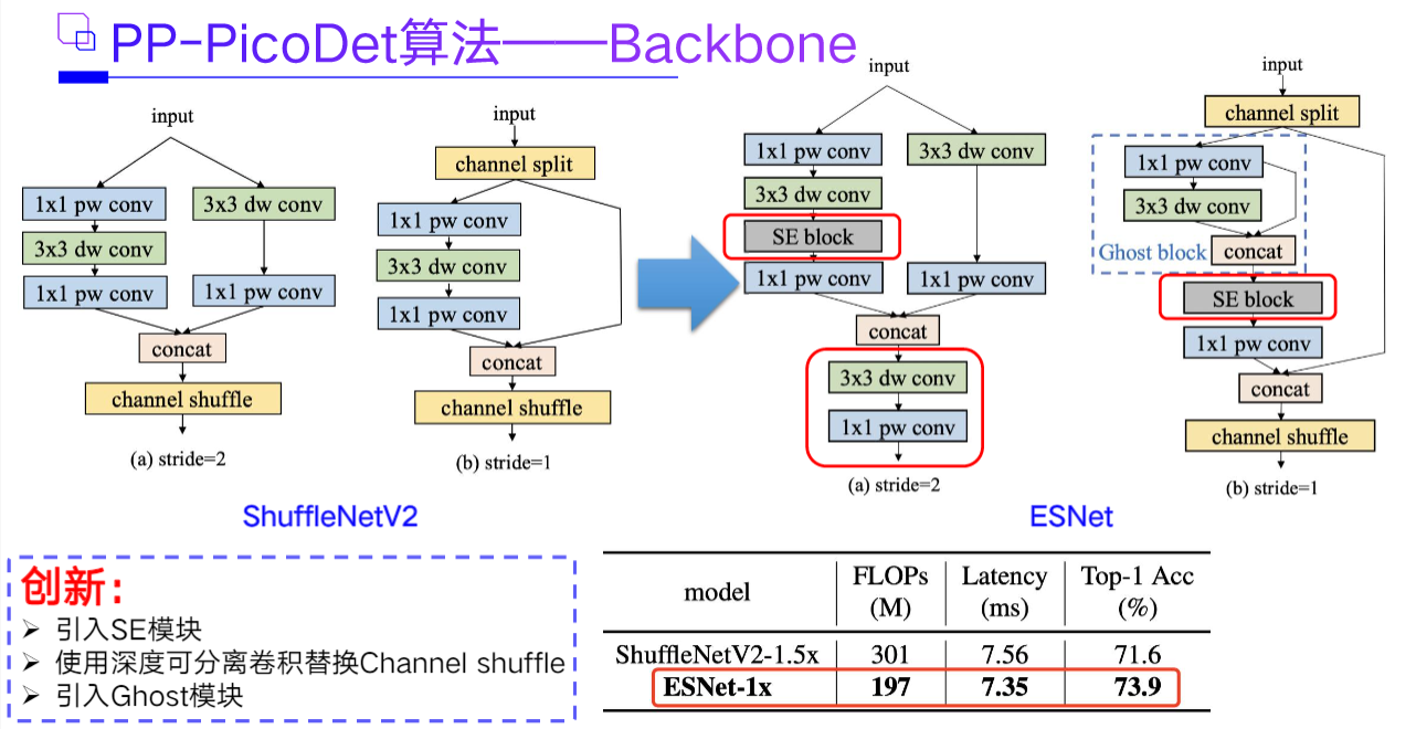 PP-PicoDet交并比边界框回归损失的改进_picodet模型官方文档数学公式-CSDN博客
