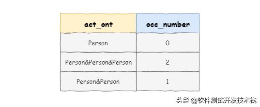Sql 累计某个字段出现次数不积跬步无以至千里,mysql中使用sql统计字段中某字符串出现次数 Csdn博客