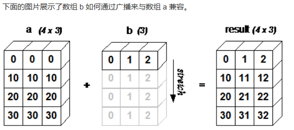 《pytorch深度学习实践》第五讲 用pytorch实现线性回归使用pytorch中的高阶api去实现线性回归任务 Csdn博客