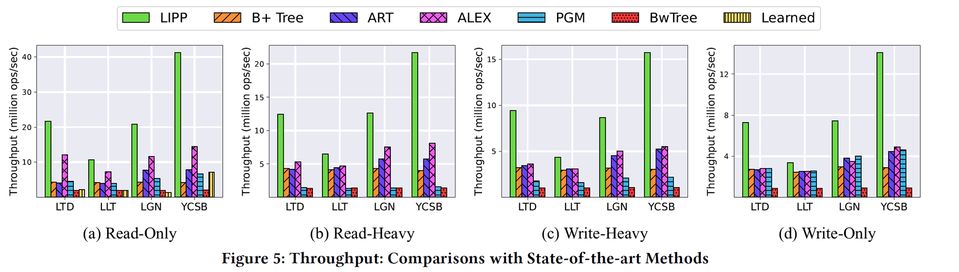 论文阅读——Updatable Learned Index with Precise Positions(VLDB‘21)-CSDN博客