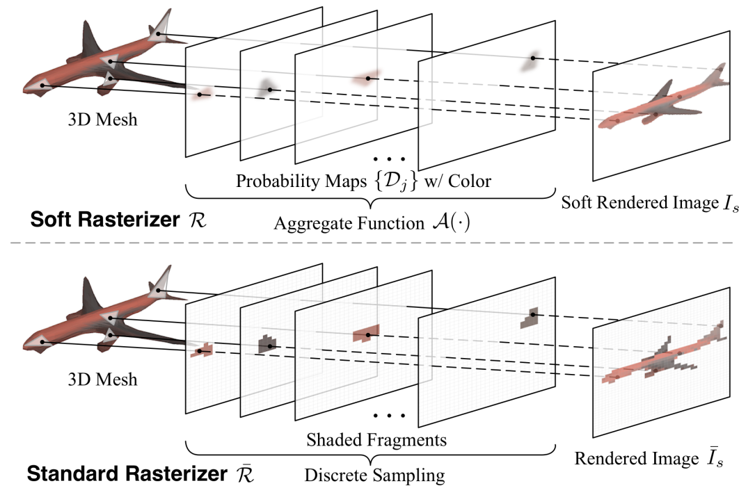 基于深度学习的单视图三维重建算法学习路线-CSDN博客