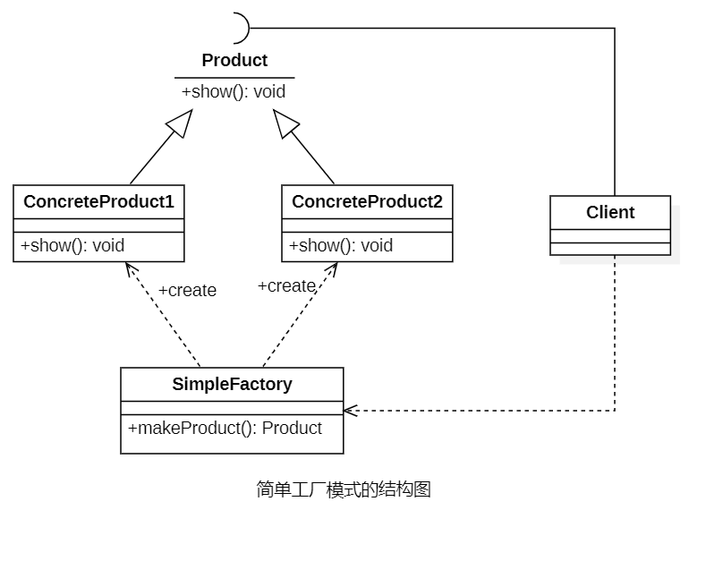 5.3 工厂模式(Factory Pattern)_自产自销工厂模式代码-CSDN博客