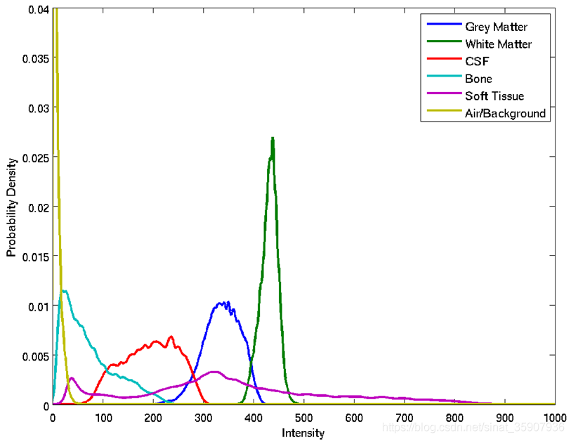 vbm 分析_MRI脑影像分析从哲学到技术：一文搞懂VBM预处理基本原理（全网最详细解析）..._weixin_39742392的博客-CSDN博客