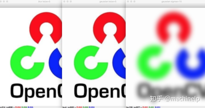 Opencv模糊图像变清晰opencv之图像均值与高斯模糊 Csdn博客 