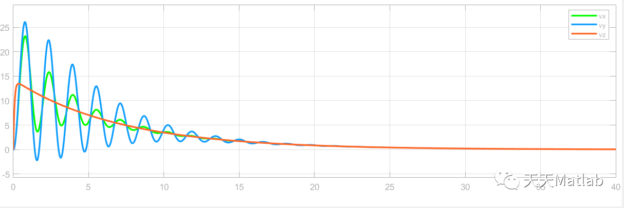 基于PID和LQR的四旋翼无人机控制系统研究附matlab代码-CSDN博客