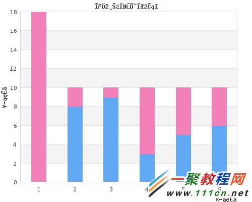 php graph 中文乱码,解决JpGraph中文乱码问题的方法-CSDN博客