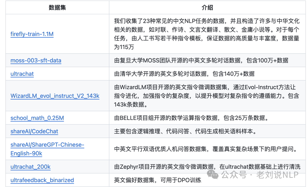 四个大模型轻量级微调训练框架：兼看PPT转Markdown工具_pptx2md-CSDN博客