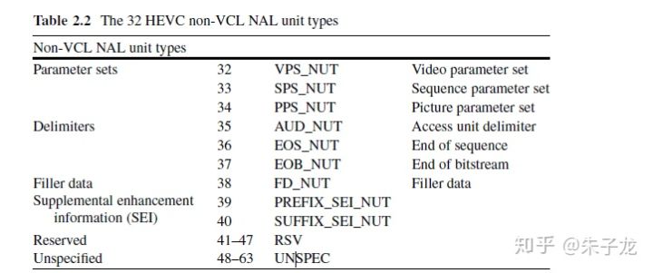 H264、H265 Nalu头部解析_h265文件头-CSDN博客