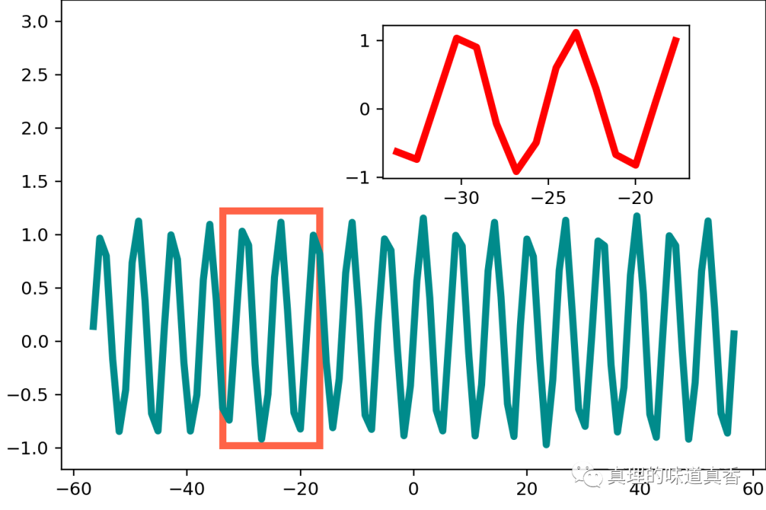 Python横坐标刻度太多python可视化（31）面向对象绘图（画布和子图，fig And Ax） Csdn博客