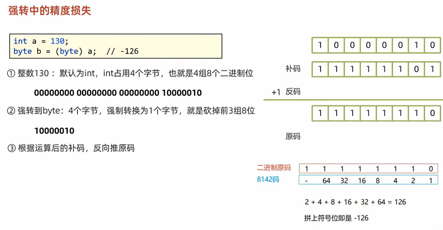 类型转换（隐式+强制）_c语言强制数据类型转换byte-CSDN博客