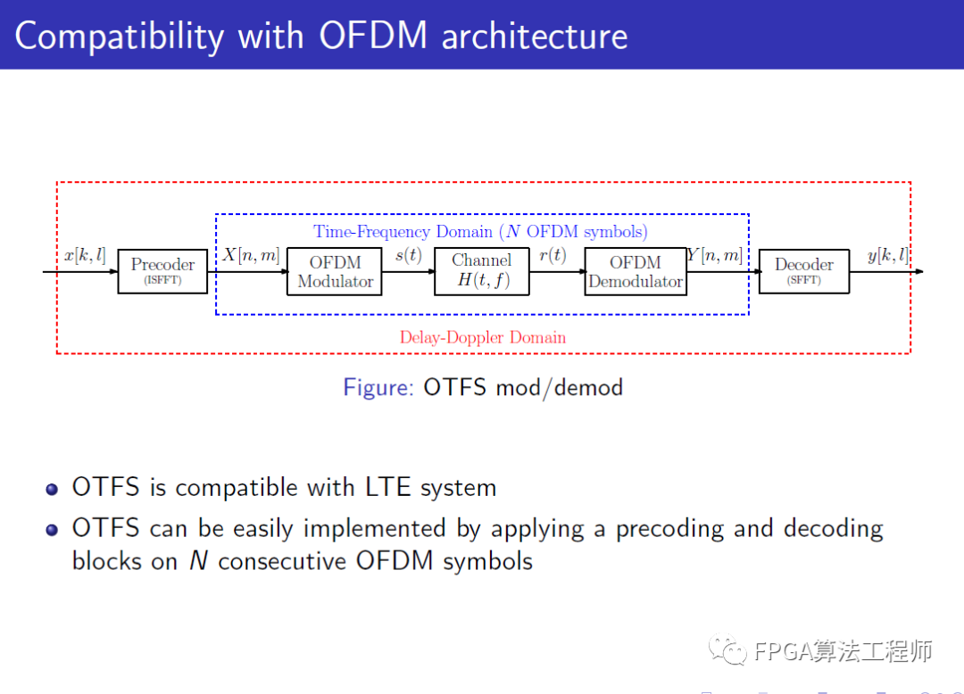 OTFS：OFDM技术的持续演进之路-CSDN博客