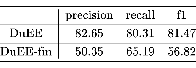 GPLinker：基于GlobalPointer的事件联合抽取-CSDN博客
