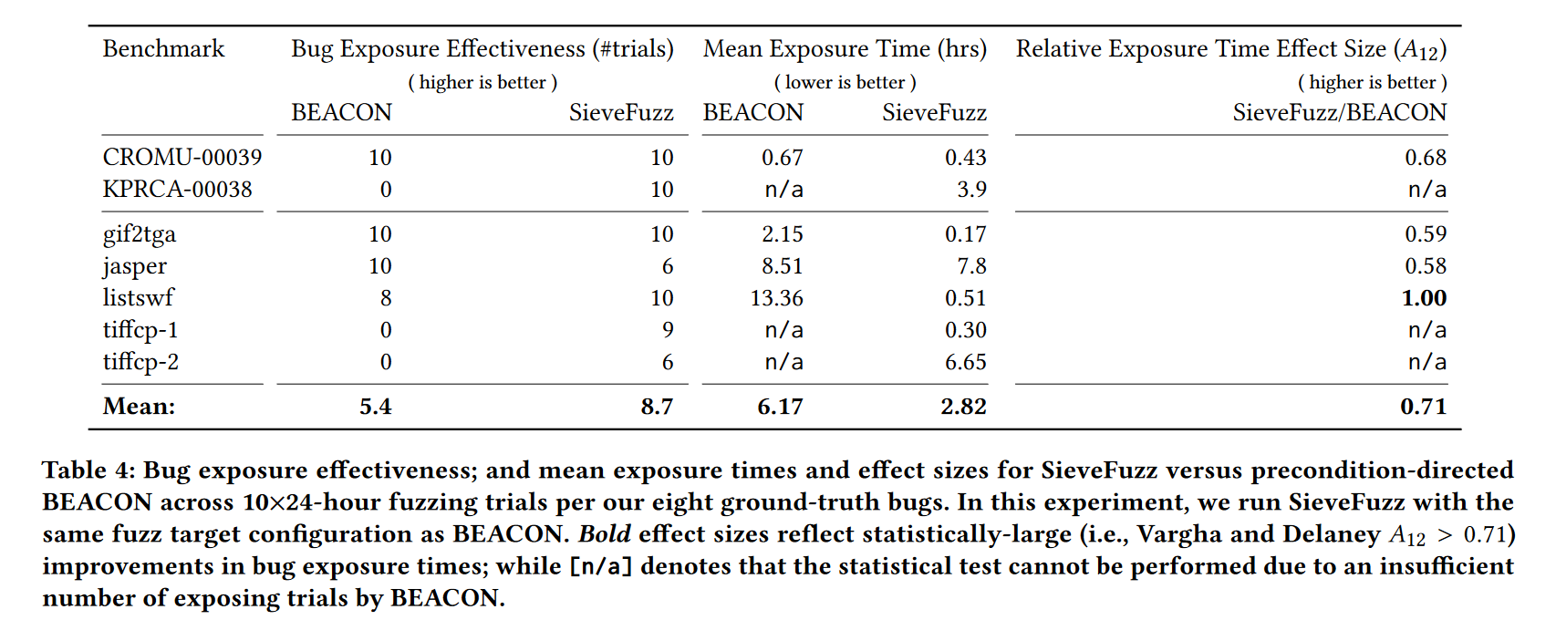【论文分享】One Fuzz Doesn’t Fit All: Optimizing Directed Fuzzing via Target-tailored Program State ...