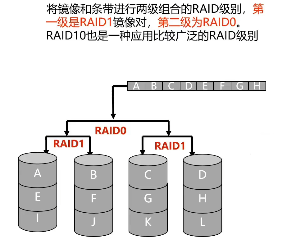 Raid磁盘阵列廉价磁盘冗余阵列 Csdn博客