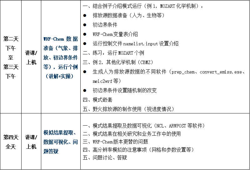 大气环境相关模型WRF、MCM/OBM、PMF源解析、WRF/Chem、CMAQ、SOLAR、Hydro、SMOKE模式、 NCL ...