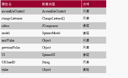 java jspinner控件_JSpinner详解-CSDN博客