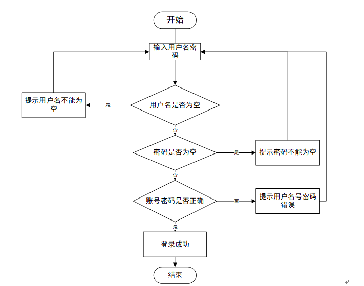 计算机毕业设计php新冠疫苗接种预约系统(源码程序vuelw部署)hbuilder新冠系统编程环境 Csdn博客