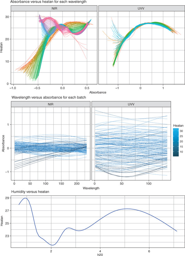 In library(package, lib.loc = lib.loc,character.only = TRUE, there is no package called ‘kknn ...