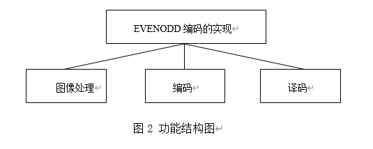 JAVA基于纠错码的冗余技术的研究——EVENODD码的设计与实现_evenodd编码-CSDN博客