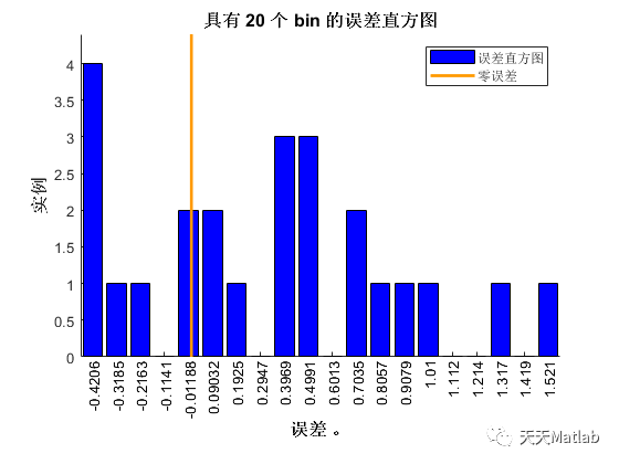 多维时序 Matlab实现ssa Cnn Lstm Multihead Attention多头注意力机制多变量时间序列预测cnn Sa Lstm Csdn博客