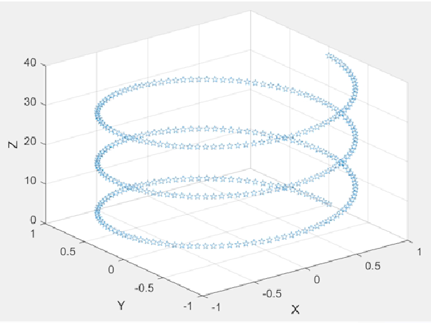 Matlab绘图（第四节-三维曲线）_matlab绘制三维曲线-CSDN博客