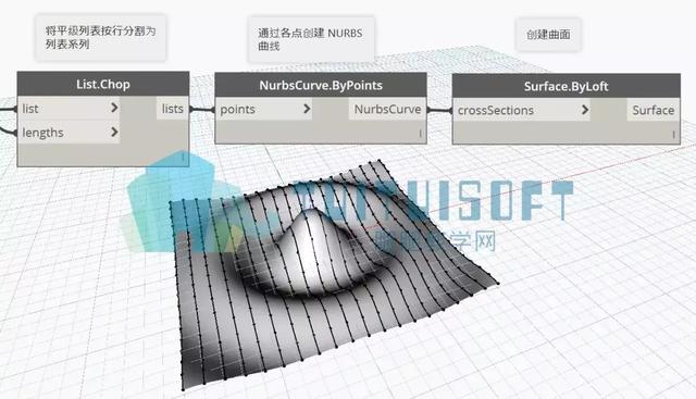 c++生成nurbs曲面文件_干货分享 | Dynamo样例文件解析之Core_Math（三）_weixin_39963523的博客-CSDN博客
