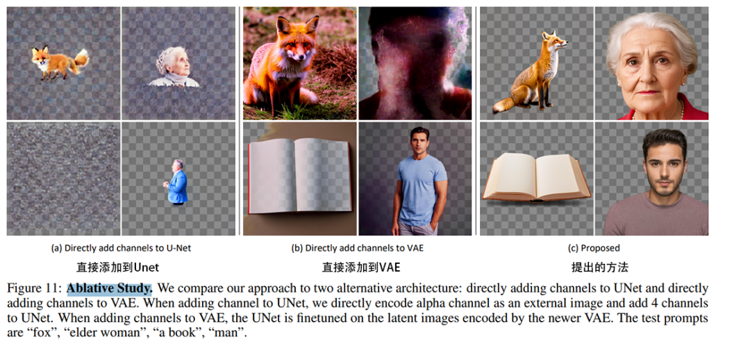 Layer Diffuse技术报告：SD透明图像生成与图层分离，设计师的福音_layerdiffuse-CSDN博客