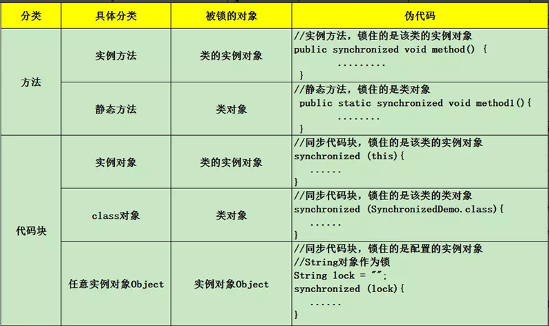 【并发编程篇】你应该是知道的synchronized的锁事_java synchronized和@ascy同时使用-CSDN博客