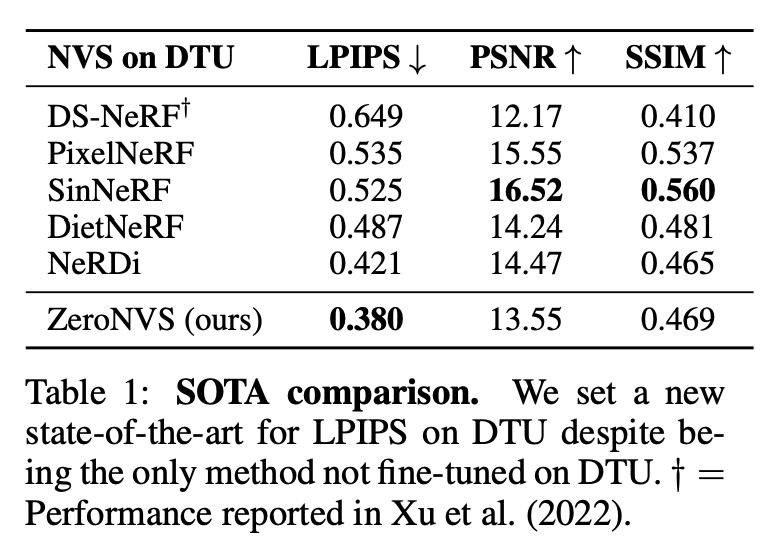 李飞飞团队新作ZeroNVS：单个视图360度全场景生成-CSDN博客