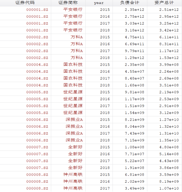Stata面板数据转换 生成代码（包含详细代码和原始数据）stata Wind数据 转换 Csdn博客