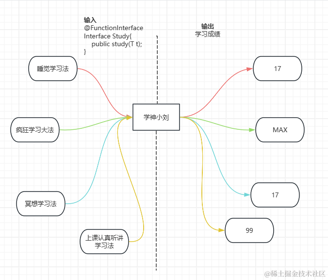Java8特性 And Stream流 And 函数式编程lambda表达式 And 双冒号（）的用法和原理java8 新特性对比 两个冒号 Csdn博客 