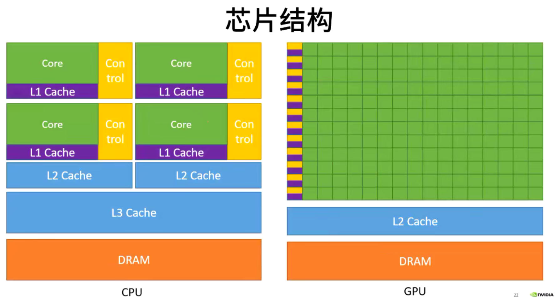 【参加CUDA线上训练营】--CUDA并行计算基础_cuda 并行上载-CSDN博客