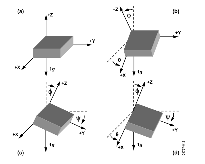 基于 SensorTile_box 和 AlgoBuilder 实现的一种环境数据侦测小工具_algobuilder csdn-CSDN博客