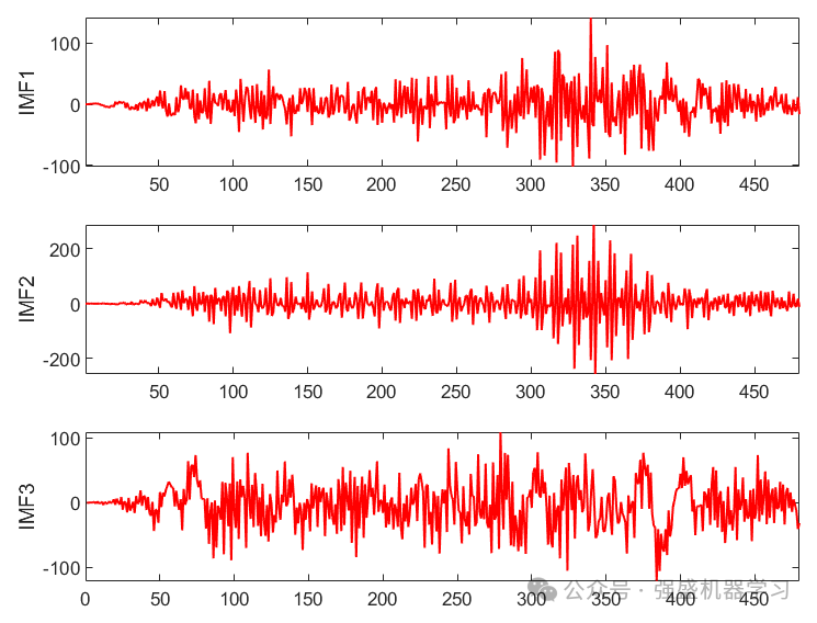 SCI一区预定！无人用过！24年新算法NRBO优化FMD轻松实现信号分解！附Matlab代码_nrbo-fmd-CSDN博客