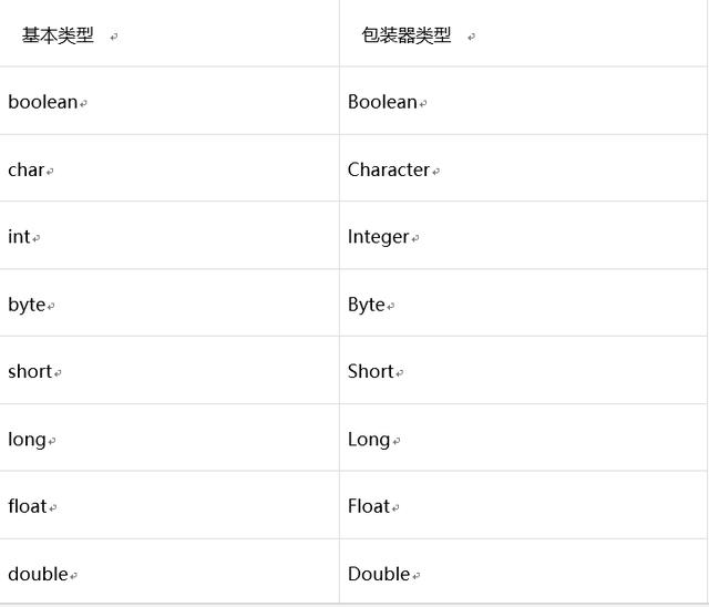 判断long类型是否为空java包装类型你真的会用吗? Csdn博客 2163