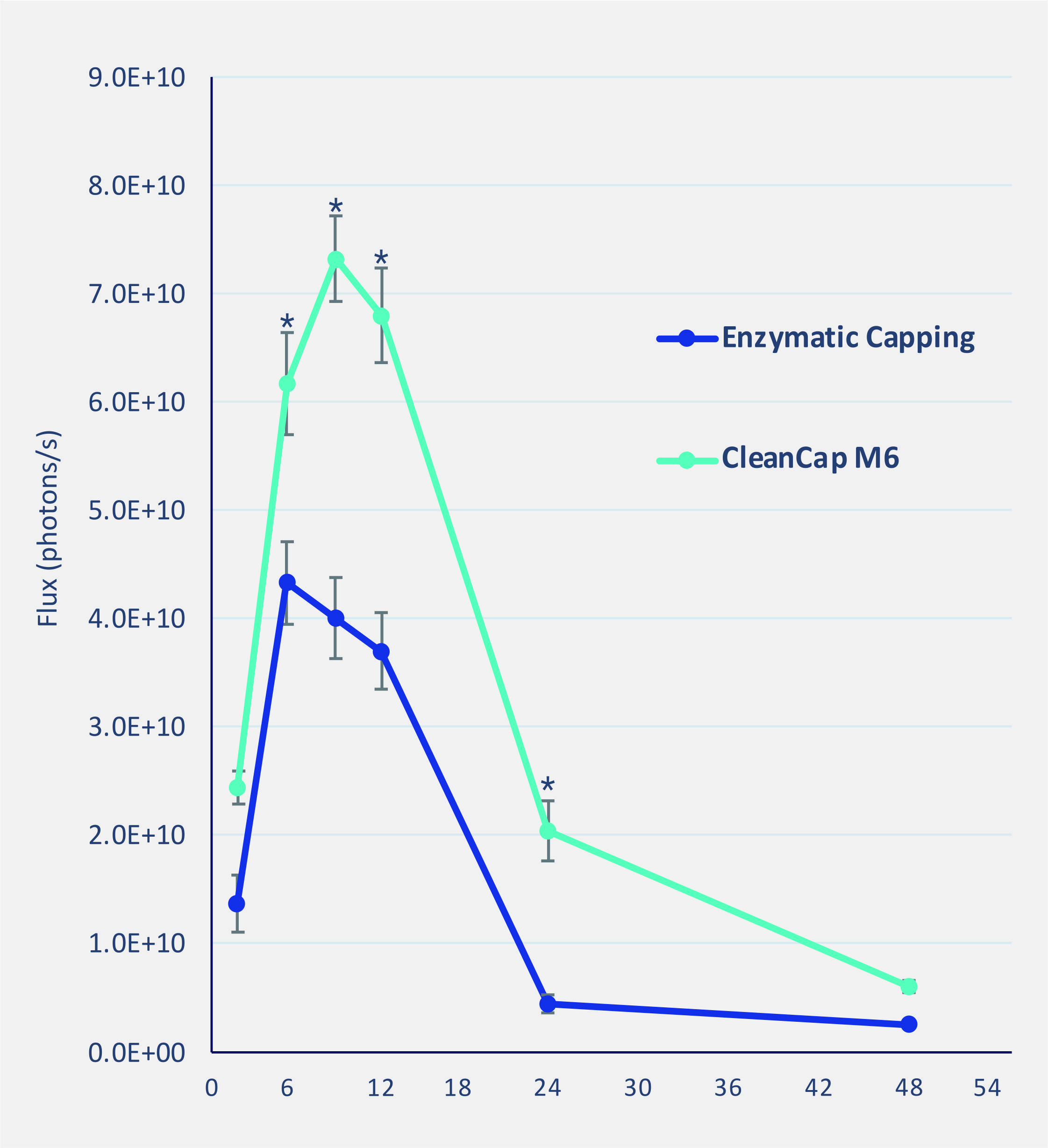 CleanCap®M6帽类似物，显著提高mRNA效力_cleancap加帽-CSDN博客