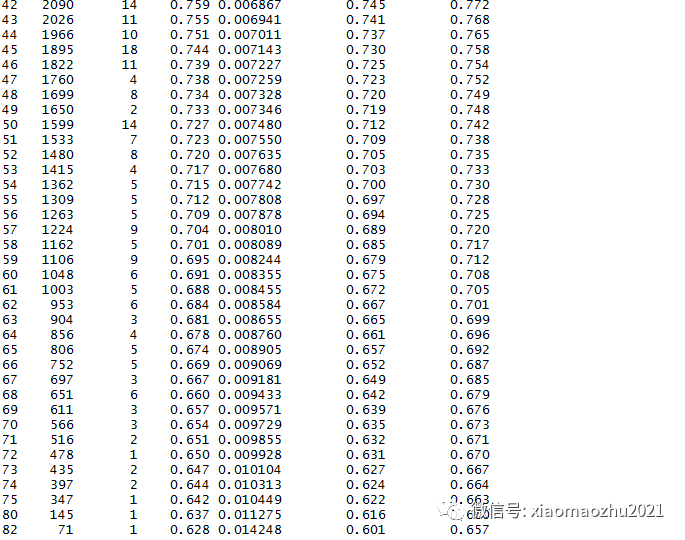 R绘图| Kaplan-Meier曲线及美化-CSDN博客