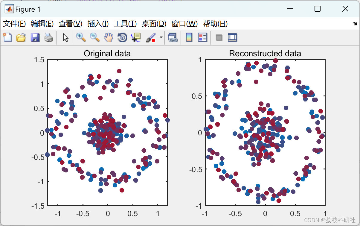 【故障诊断】基于 KPCA 进行降维、故障检测和故障诊断研究（Matlab代码实现）_kpca svm 故障诊断matlab 程序-CSDN博客
