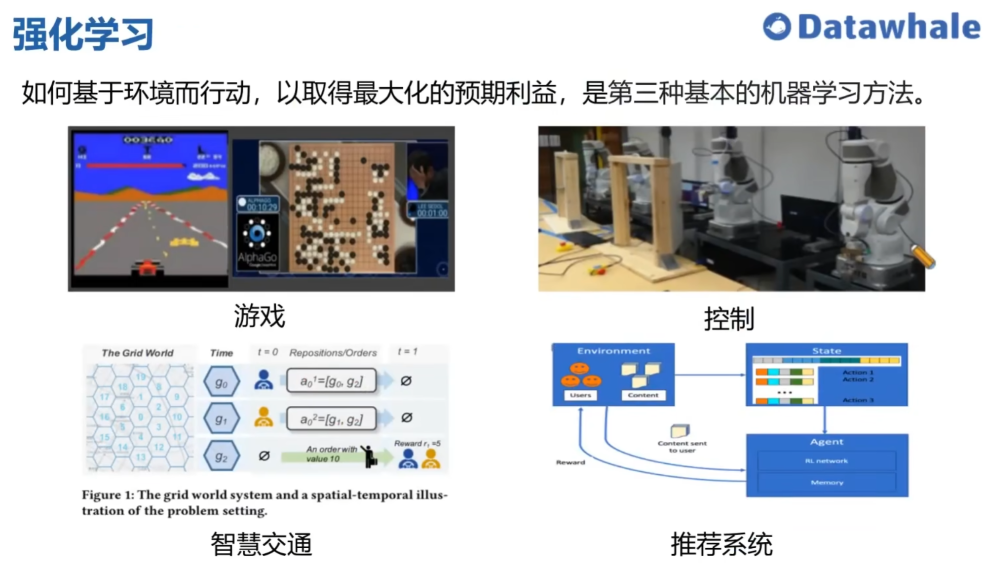 【深度学习笔记一】datawhale《动手学深度学习》开营仪式datawhale 动手学深度学习 Csdn博客 