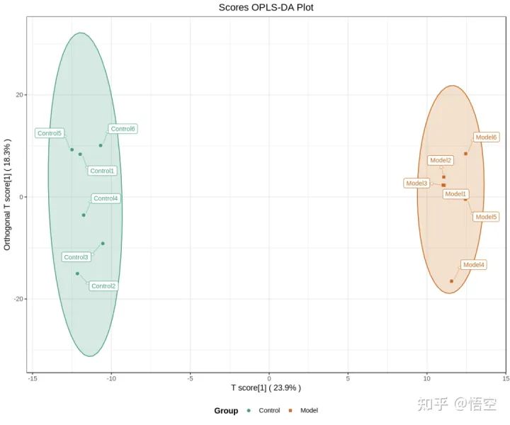 OPLS-DA分析-CSDN博客